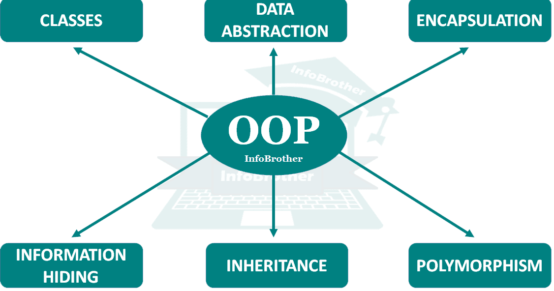 Canon printer shows support code 1403: What you can do - Practical Tips