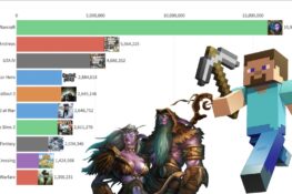 Minecraft: How to find the folder - Practical Tips