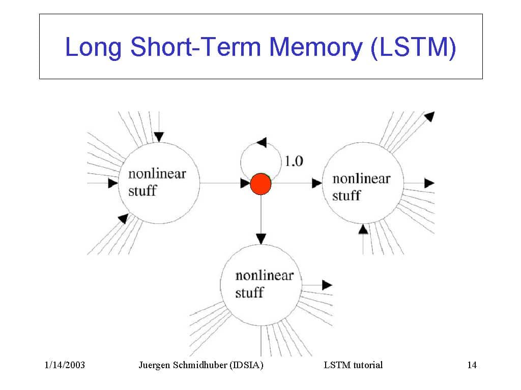 Long Short-Term Memory : le modèle LSTM expliqué simplement - Practical ...