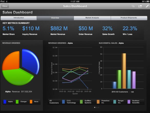 What is a dashboard? Simply explained - Practical Tips