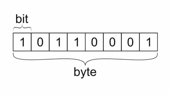 What is a bit/byte? Simply explained - Practical Tips